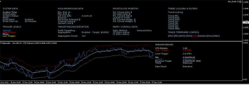 Advanced Statistical Arbitrage for MetaTrader MT4
